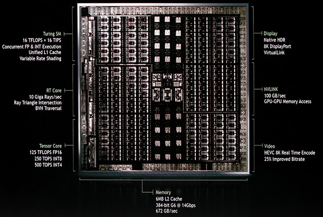 iRender Cloud Rendering Service | Introducing Turing Tensor Cores
