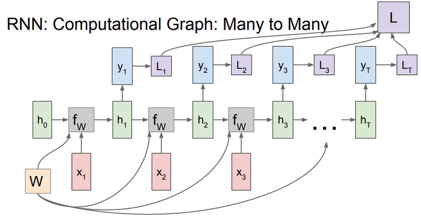 Understanding Recurrent Neural Network and Long Short-Term Memory Understanding Recurrent Neural Network and Long Short-Term Memory