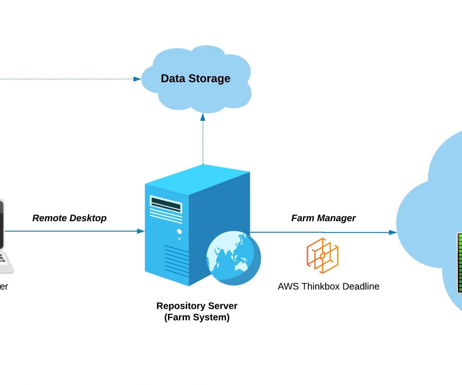 iRender Remote Render Farm Archives | Page 2 of 3 | iRender Cloud ...