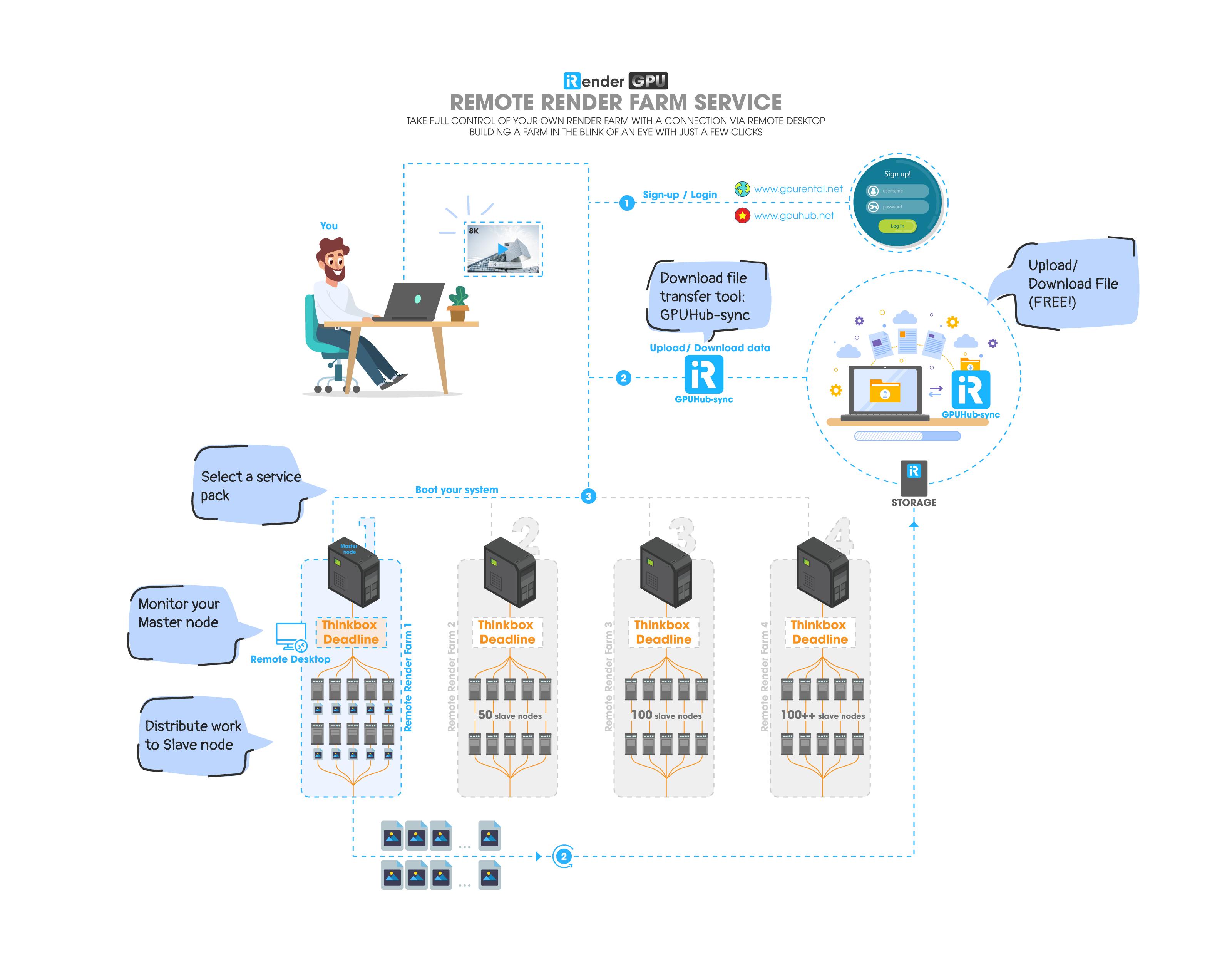 iRender Remote Render Farm Service – Tile Rendering Feature