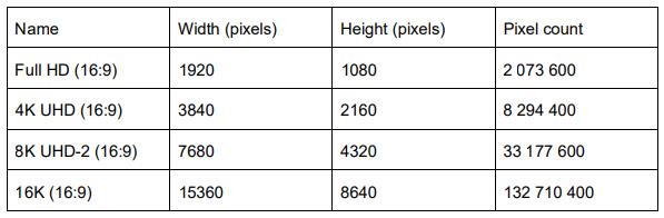 Factors that affects the rendering performance in 3D software