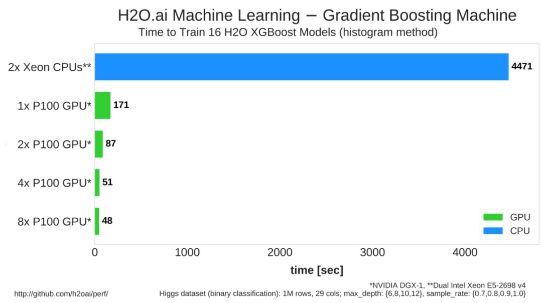 H2o4gpu Collection Of Gpu Algorithms Irender Ai Deeplearning