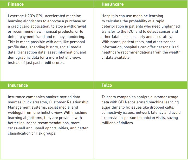 H2O4GPU - Collection of GPU Algorithms | iRender AI/DeepLearning