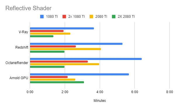 What is the best render engine for Houdini? | Houdini Cloud Rendering