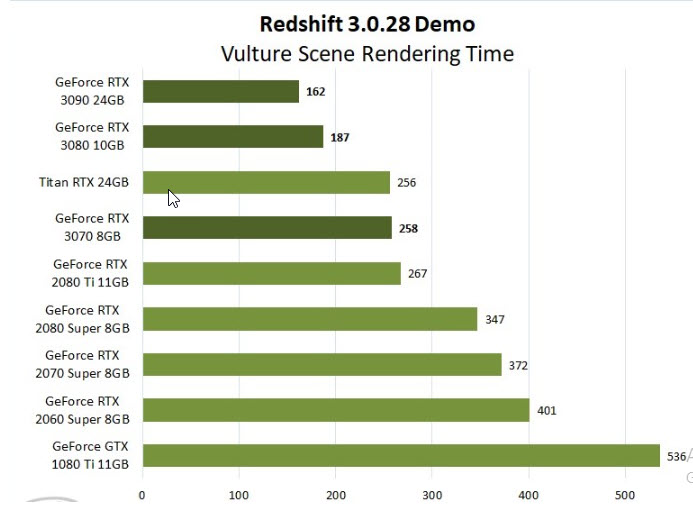 Tiszteletteljes Kuka Megd nteni Redshift M Aya Dont Use All Gpu 