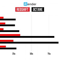 Redshift vs Octane - Which RENDER ENGINE right for Cinema 4D?