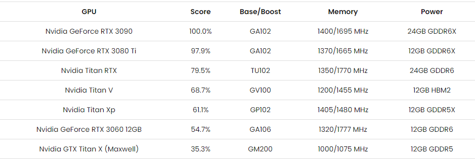 Tips To Make a Wonderful Scene Without Crashing in Keyshot | iRender