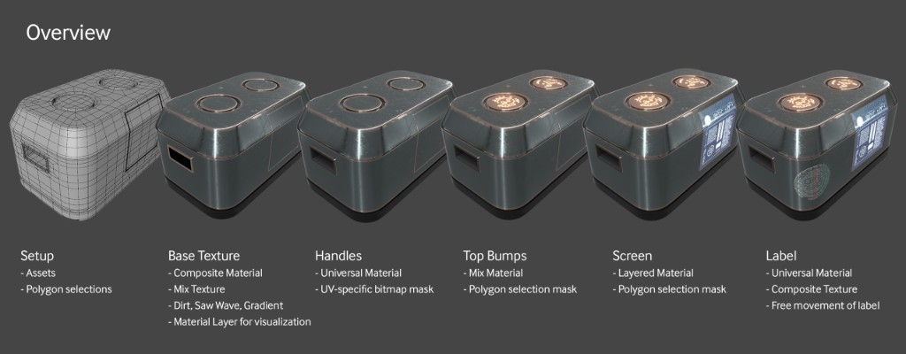 Understand Mixing and Layering Systems in Octane for C4D (part 1)