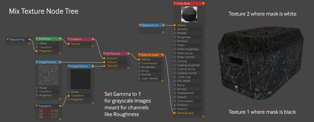 Understand Mixing and Layering Systems in Octane for C4D (part 1)