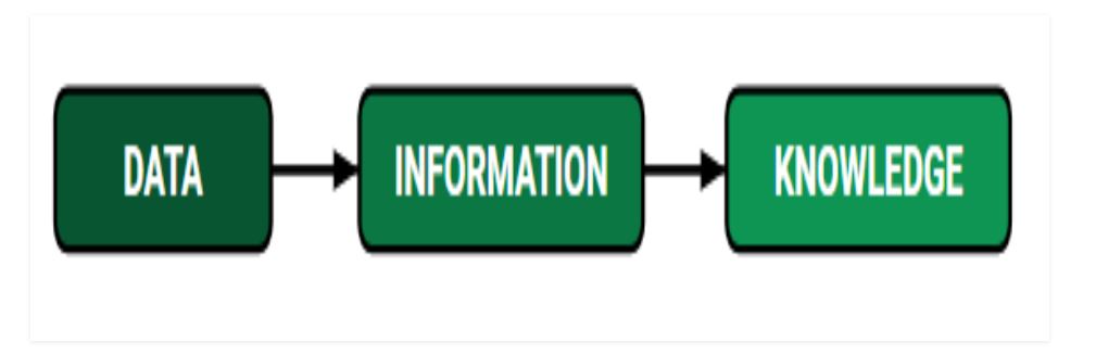 Introduction to Data in Machine Learning | iRender GPU Cloud Rendering