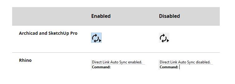 Using the Datasmith Direct Link workflow into Twinmotion | iRender Farm