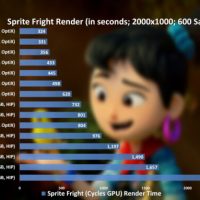 Render faster with super 8 x RTX 3090 package for Octane-Redshift