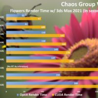 Render faster with super 8 x RTX 3090 package for Octane-Redshift