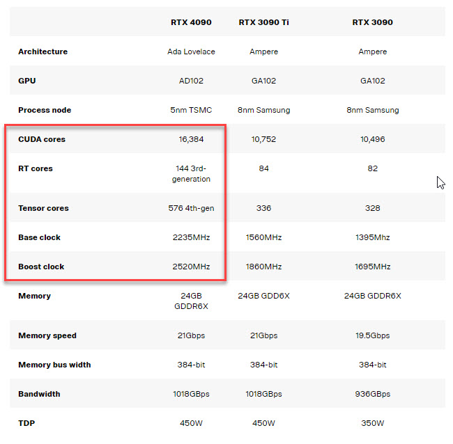 How fast is a 2x RTX 4090 workstation for Blender rendering?
