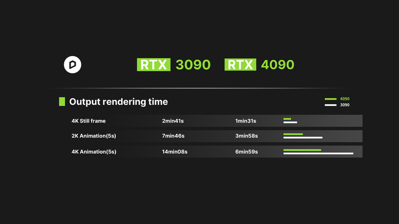 How does D5 Render perform on RTX4090? | D5 Cloud Rendering How does D5 Render perform on RTX4090? | D5 Cloud Rendering