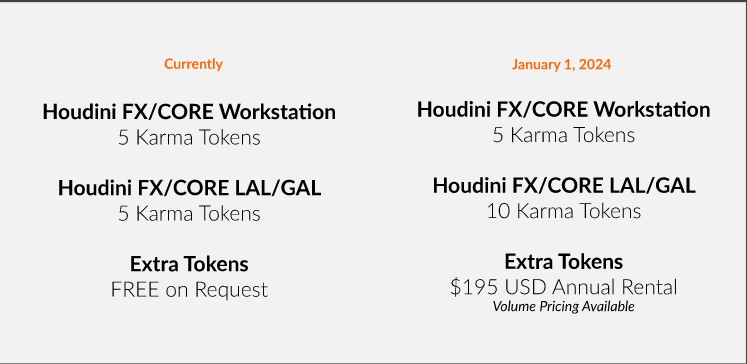 Should I use Karma or Octane for Houdini? | Houdini Cloud Rendering