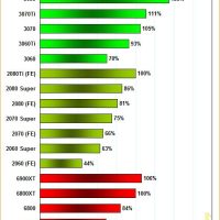 Does ray tracing affect your render speed? | Redshift Cloud Rendering