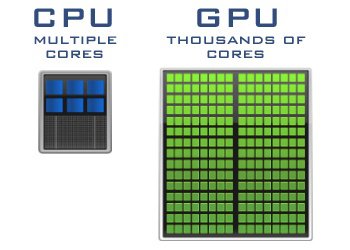 Top reasons why Octane and Redshift will be the future of render engines