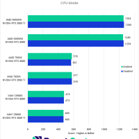 Hardware-Accelerated GPU Scheduling and its Impact on Rendering
