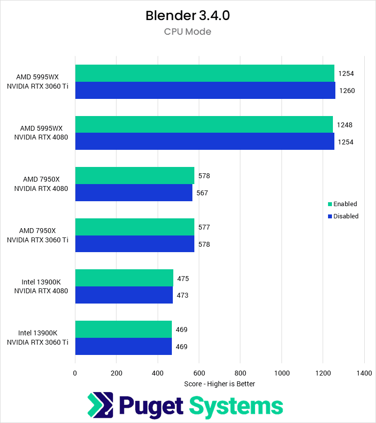 Hardware-Accelerated GPU Scheduling and its Impact on Rendering Hardware-Accelerated GPU Scheduling and its Impact on Rendering