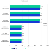 Hardware-Accelerated GPU Scheduling and its Impact on Rendering