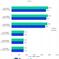 Hardware-Accelerated GPU Scheduling and its Impact on Rendering