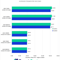 Hardware-Accelerated GPU Scheduling and its Impact on Rendering