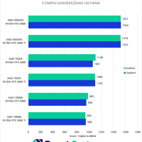 Hardware-Accelerated GPU Scheduling and its Impact on Rendering