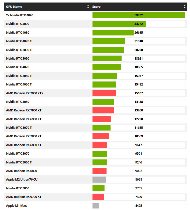 Cinebench 2024 Gpu List Mara Stacey Cinebench 2024 Gpu List Mara Stacey