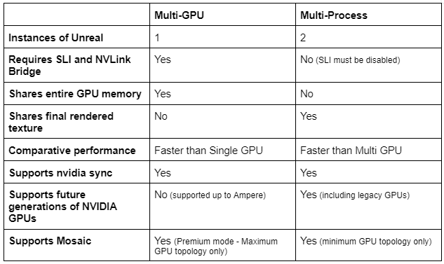 Deep Dive into Multi-Process Rendering in Unreal Engine 5 | iRender