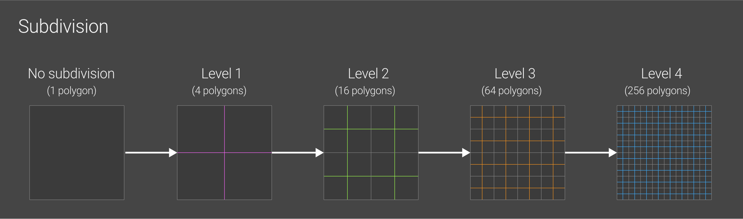 The relationship between Polygons and Memory in C4D and Octane
