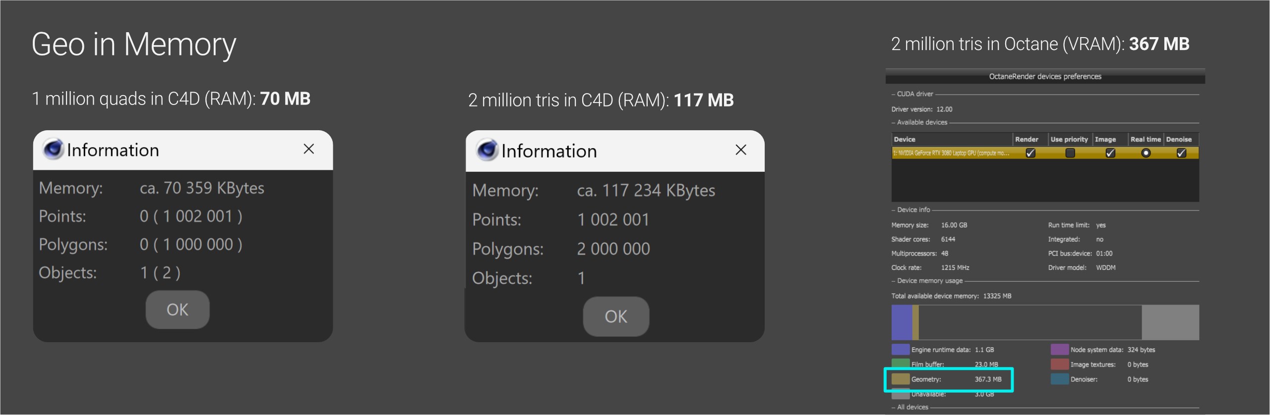 The relationship between Polygons and Memory in C4D and Octane