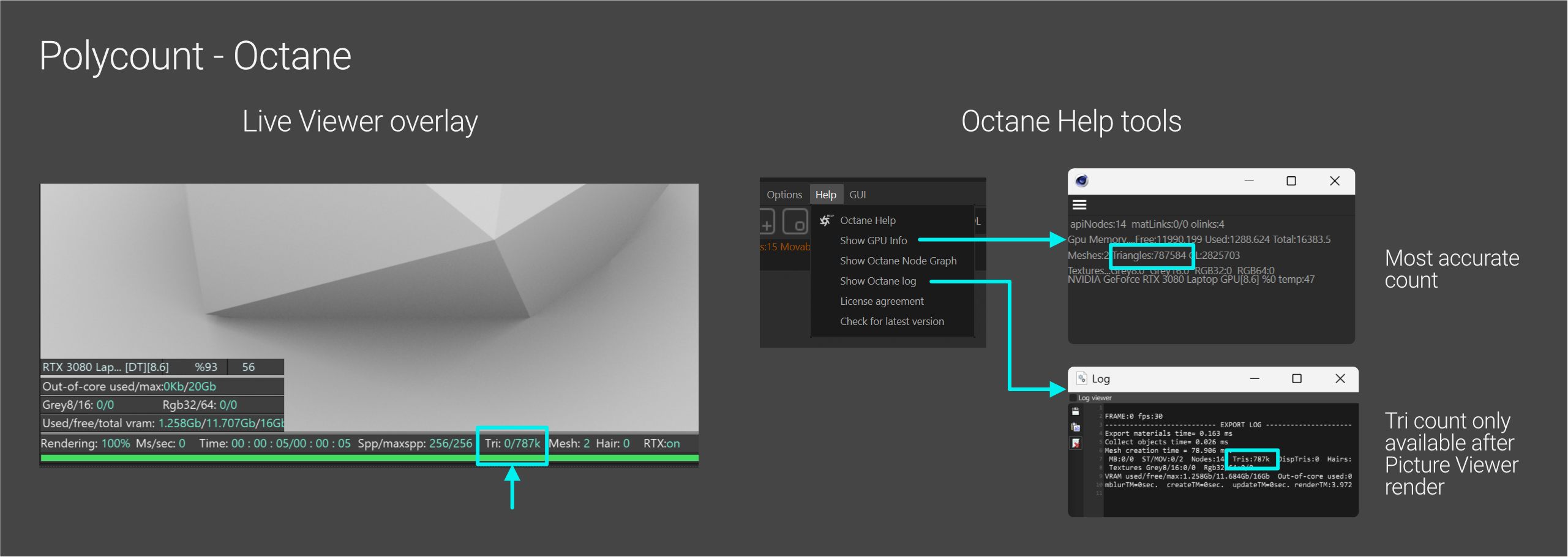 The relationship between Polygons and Memory in C4D and Octane
