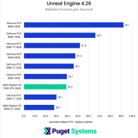 Hardware Suggestions for Virtual Production in Unreal Engine | iRender