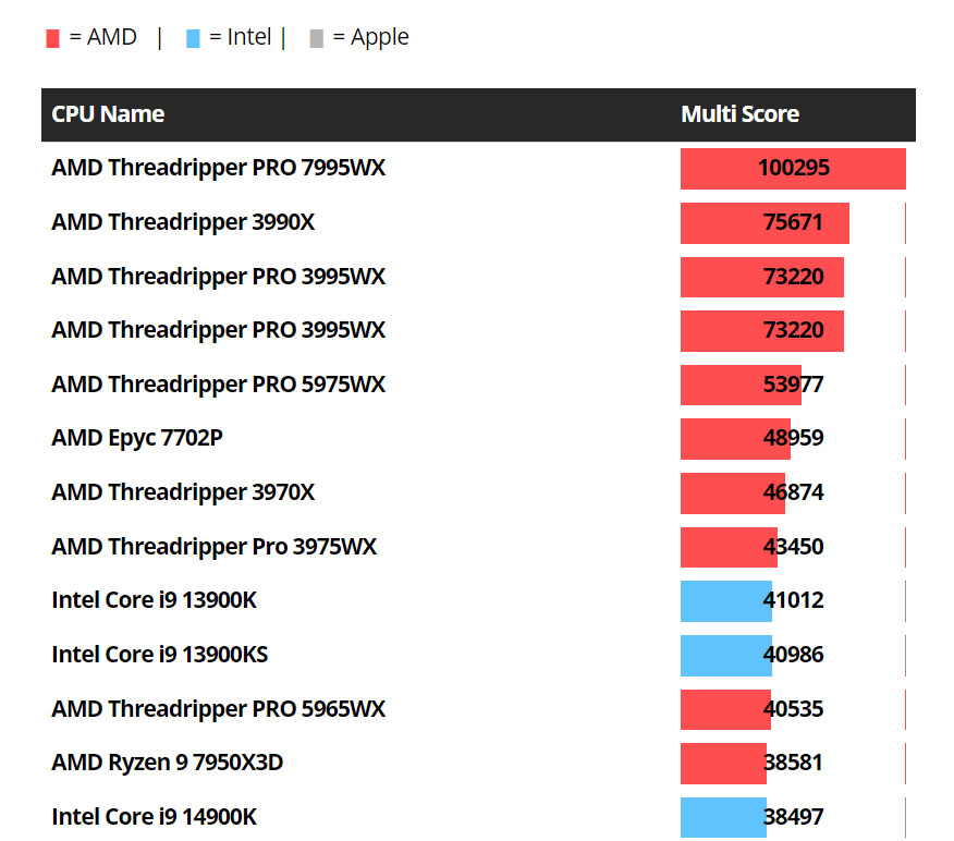 Multi Core Processors A Unique Approach To Achieve Higher System Performance Irender Render Farm