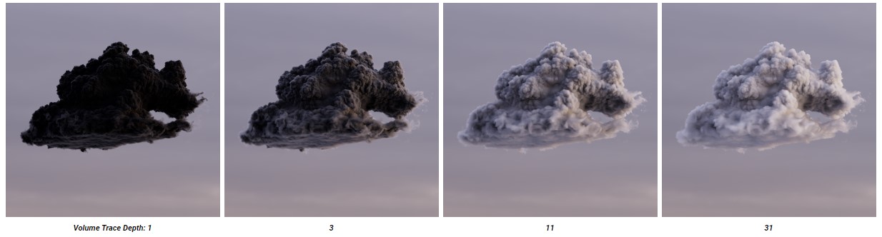 The setup and requirements for Volume Shader in Redshift for Cinema 4D