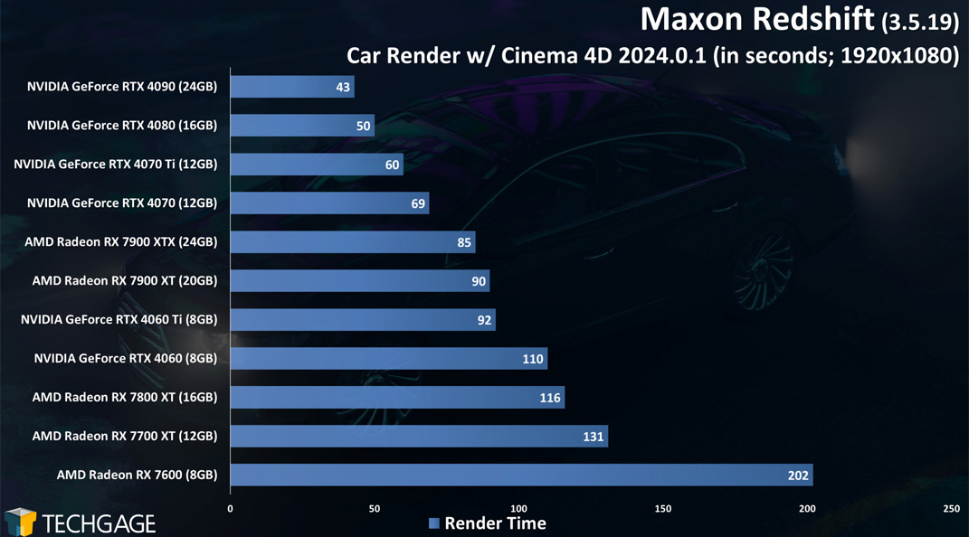Arnold GPU Vs Redshift: What Should You Choose? | Arnold Cloud Rendering