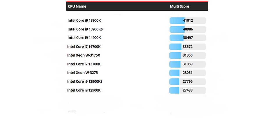 Intel vs AMD: Which CPU Is Worth Investing in 2024? | Cinema 4D Render Farm