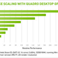Radeon ProRender vs. Iray: Which one suits you better? | iRender Farm