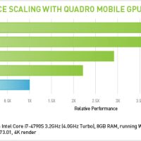 Radeon ProRender vs. Iray: Which one suits you better? | iRender Farm