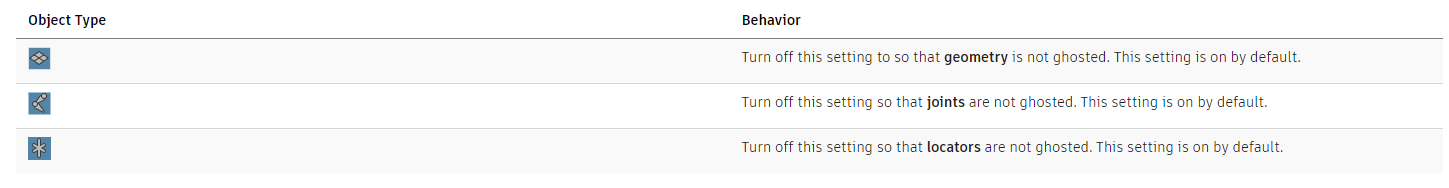 Create an impressive scene of ghosts with the Ghosting Editor in Maya | Maya Render Farm
