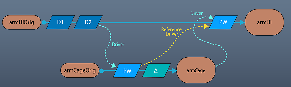 Highlights in Character Animation and Rigging in Maya 2025 | Maya Render Farm