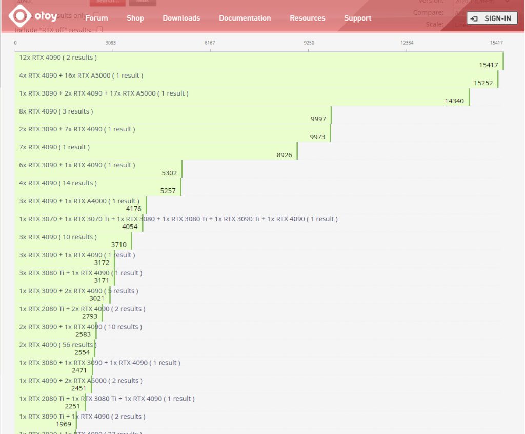 OctaneBench: A Popular GPU Rendering Benchmark OctaneBench: A Popular GPU Rendering Benchmark