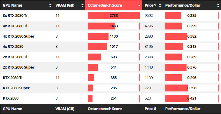 OctaneBench: A Popular GPU Rendering Benchmark OctaneBench: A Popular GPU Rendering Benchmark