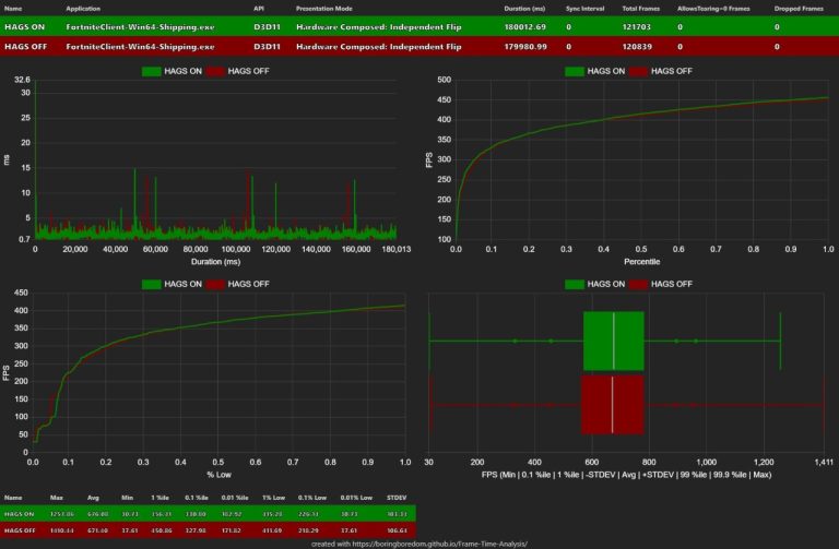 Is Hardware-Accelerated GPU Scheduling Still Worth Using in 2025 ...
