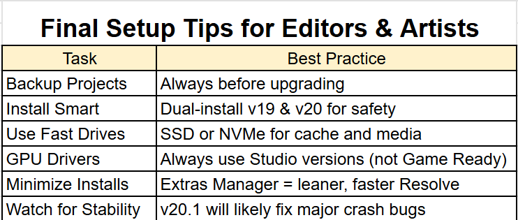 DaVinci Resolve 20 Setup & Troubleshooting Guide for 2025 | iRender
