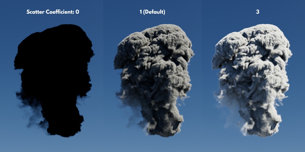 Explain Redshift Volume Shader’s parameters for Cinema 4D | Redshift ...