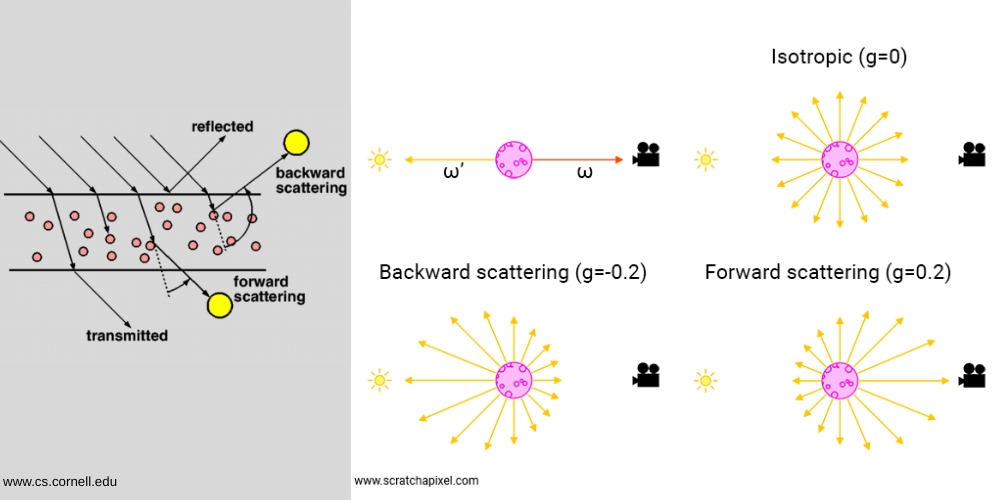 Explain Redshift Volume Shader’s parameters for Cinema 4D | Redshift ...