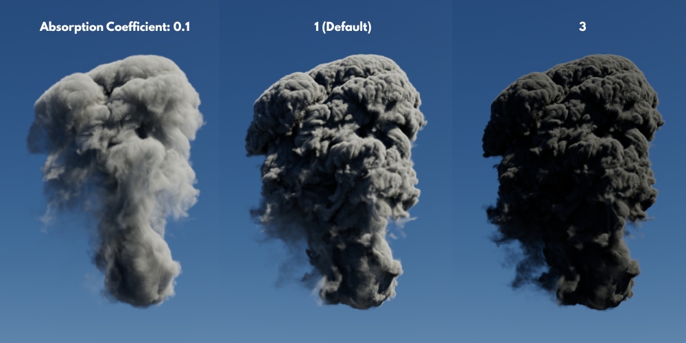 Explain Redshift Volume Shader’s parameters for Cinema 4D | Redshift ...