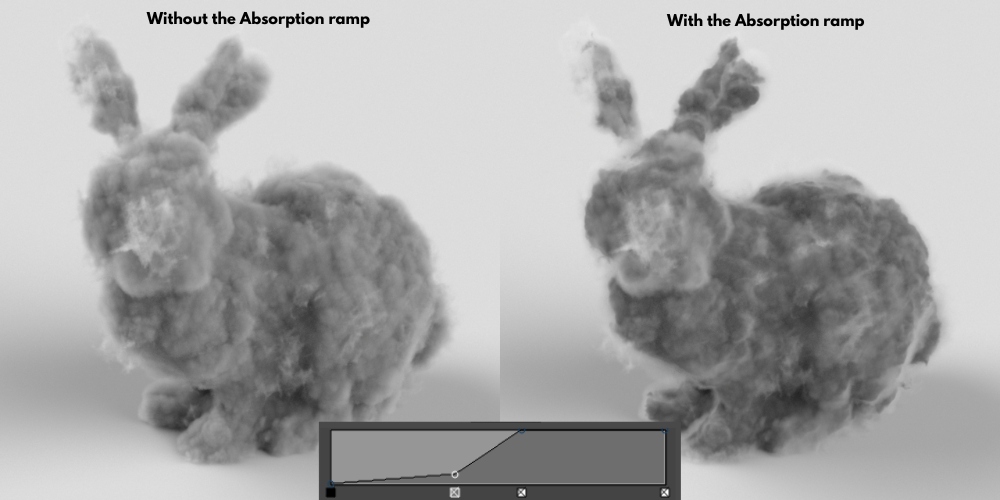 Explain Redshift Volume Shader’s parameters for Cinema 4D | Redshift render farm